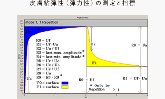 アロエステロール®のメカニズム | アロエステロール研究所